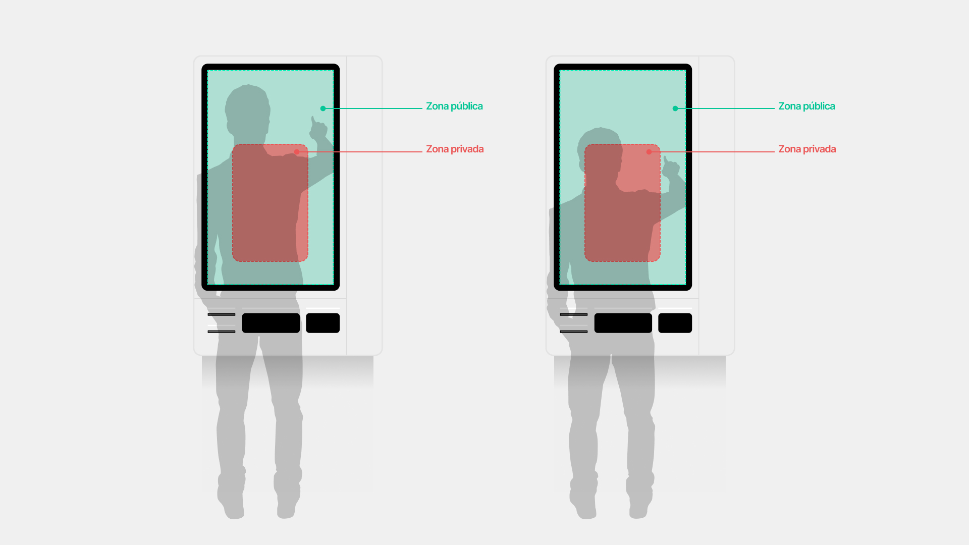 How to design user interfaces for digital kiosk | The Interactive ...