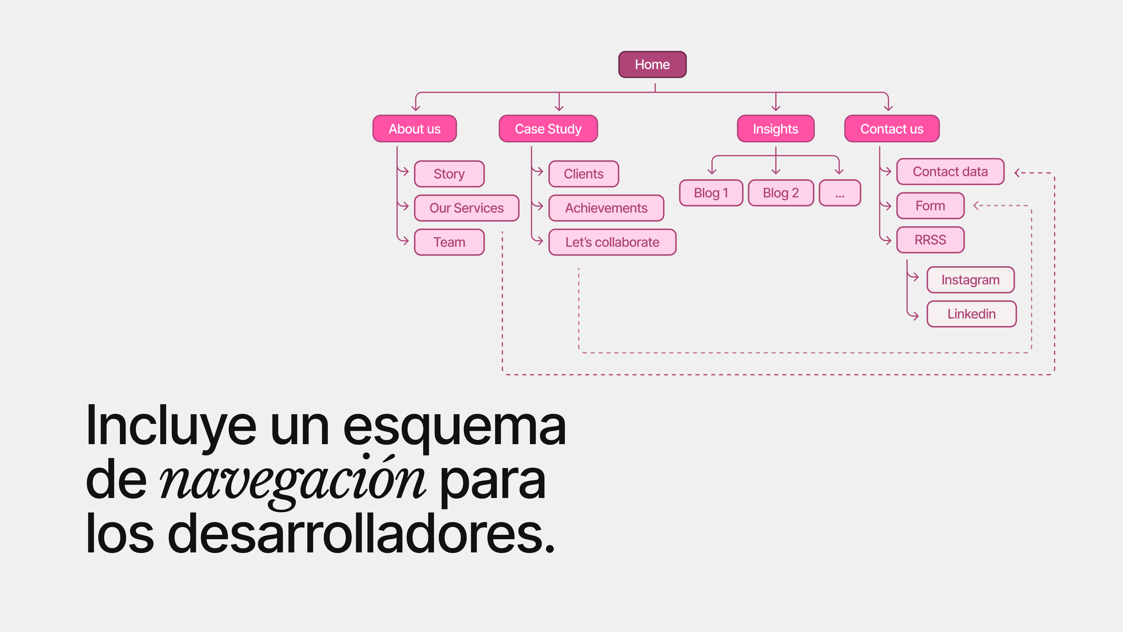 Cómo preparar prototipos en Figma para el equipo de desarrollo | The ...