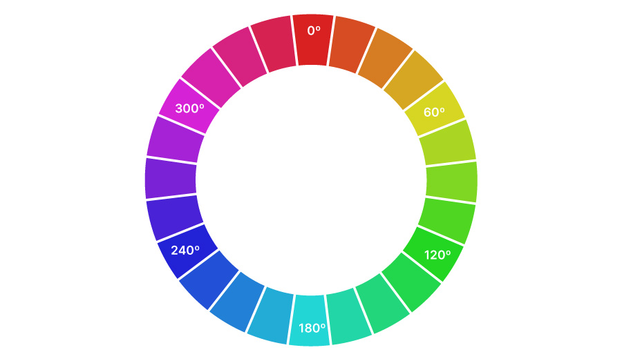 ¿Por qué es mejor el modelo HSL para trabajar con colores en la web ...